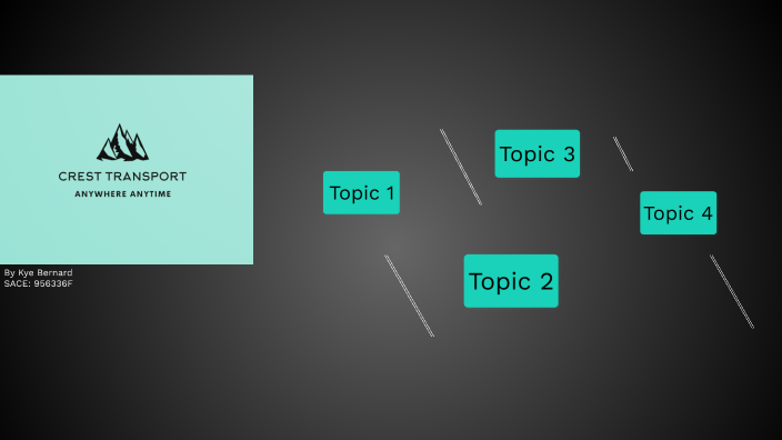 Lean validation board by Kye Bernard on Prezi