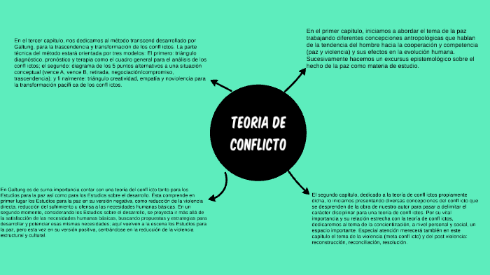 Teorias de conflicto by Marcos Parrales Obando on Prezi
