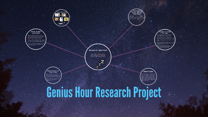 Genius Hour Research Project by Dylana Schneider on Prezi