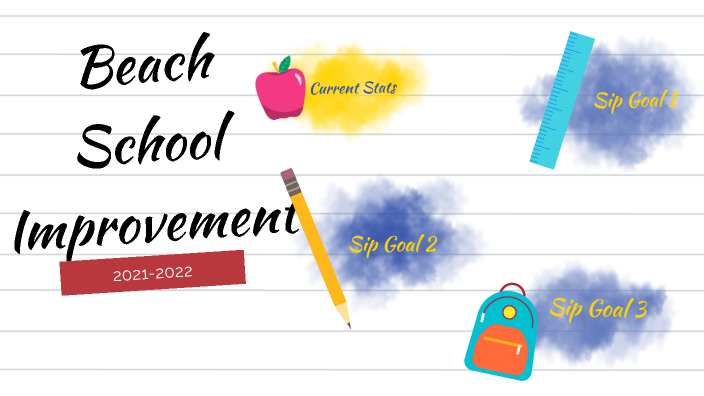 Sip Action 2021-2022 by Alyssa Burno on Prezi