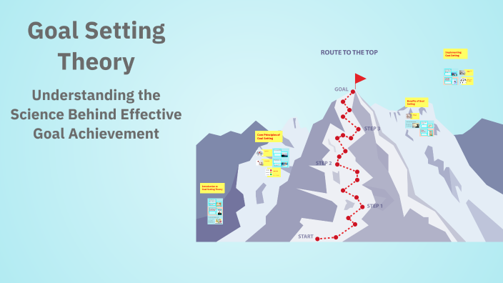 Goal Setting Theory by Masa depan badung on Prezi