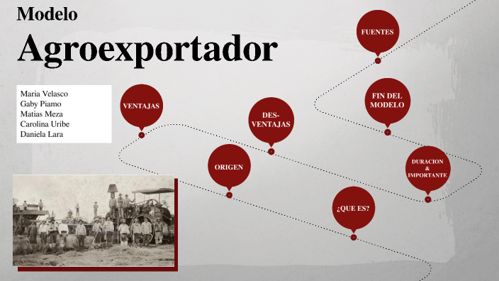 MODELO AGROEXPORTADOR by Carolina Uribe Aguilera 4_4 on Prezi