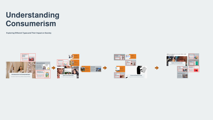 Understanding Consumerism by Diaz Grace on Prezi Understanding Consumerism by Diaz Grace on Prezi