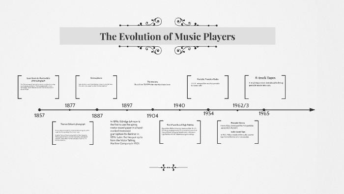 The evolution of Music Players by Ilona Podvalska on Prezi