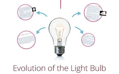 Evolution of the Light Bulb by Isabella D on Prezi