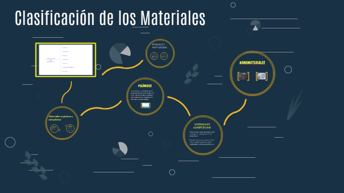 Clasificación de los Materiales by kenny gress