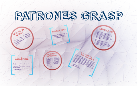 PATRONES GRASP by Angelica martinez on Prezi