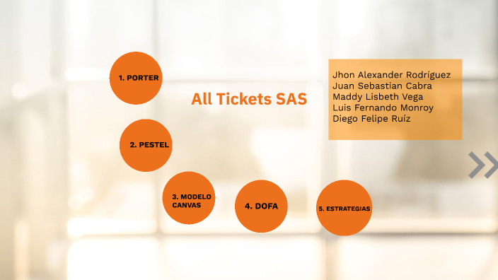 Estrategia Empresarial de All Tickets SAS by Gans a on Prezi