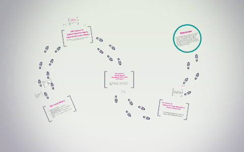 SIOP: Lesson Delivery by on Prezi