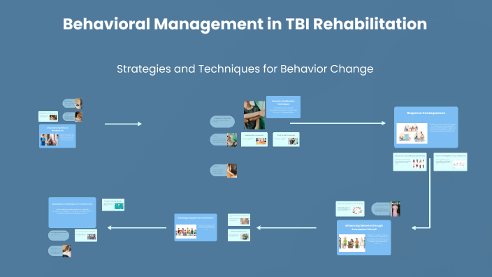 Behavioral Management in TBI Rehabilitation by Minenhle Dladla on Prezi