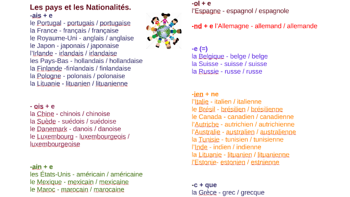 Pays et nationalités (masculin et féminin) by carlos ubiera