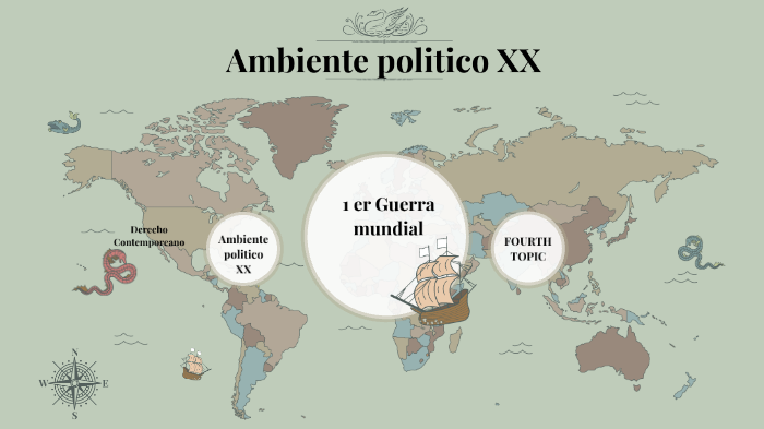 Ambiente politico siglo XX by Guillermo Monsivais on Prezi