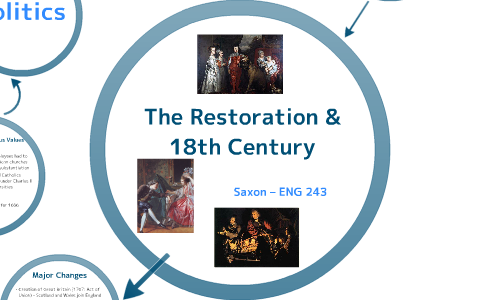 The Restoration & 18th Century by Jessica Saxon