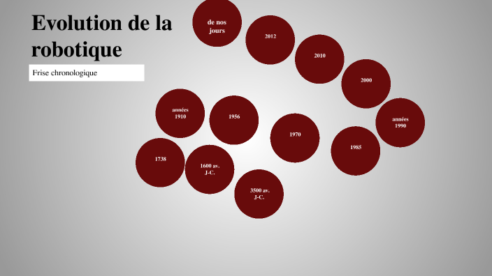 évolution des robots by manon FLAGEUL on Prezi