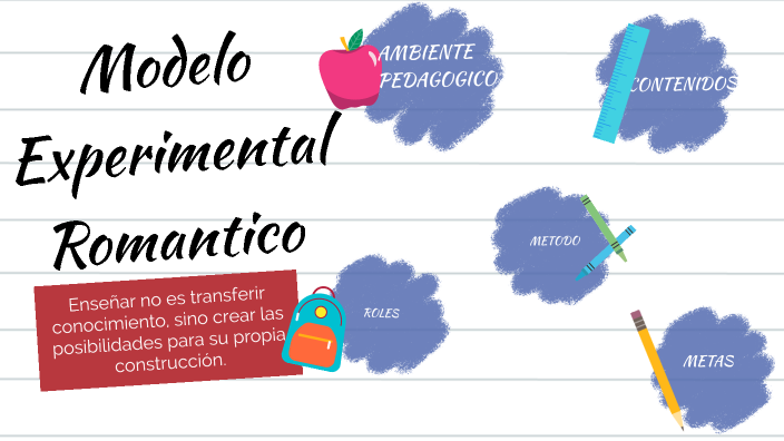 Modelo Experimental Romantico by Azul Vergani on Prezi