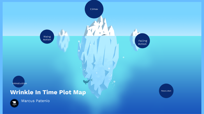Wrinkle in Time Plot Map by Marcus Patenio on Prezi