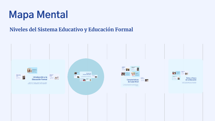 Mapa Mental de la Educación by ana meza on Prezi