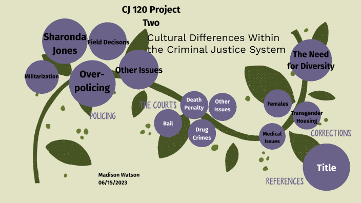 CJ 120 Project Two by Madison Watson on Prezi CJ 120 Project Two by Madison Watson on Prezi