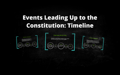Events Leading Up to the Constitution: Timeline by Samantha Phillips on ...