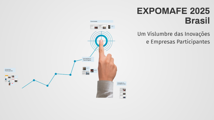 EXPOMAFE 2025 Brasil by Juan Pablo on Prezi
