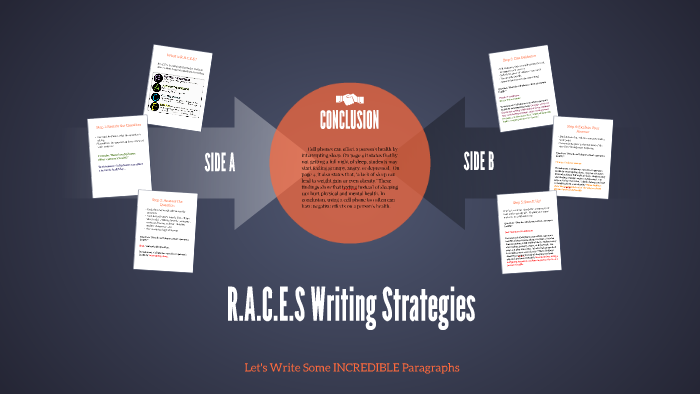 R.A.C.E.S Writing Strategies by on Prezi