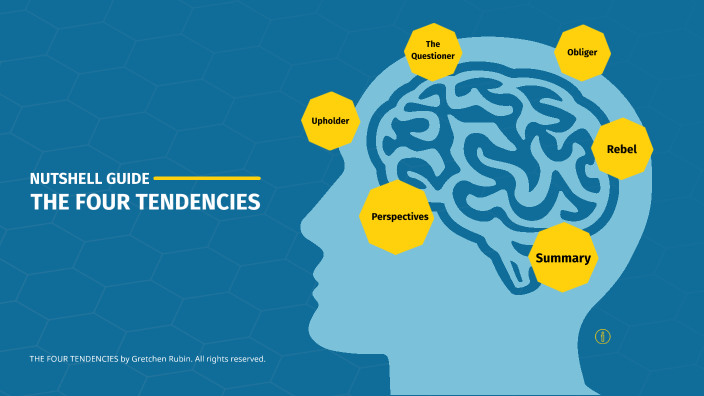 The Four Tendencies by Tuan B on Prezi