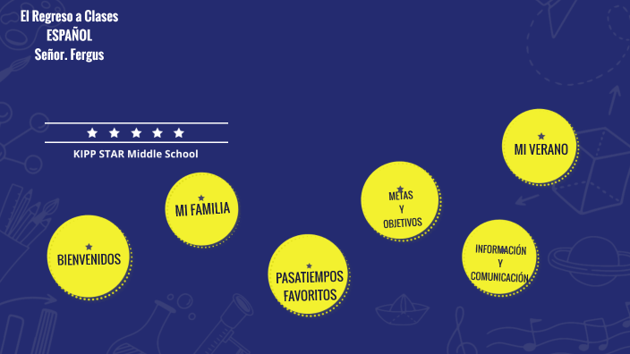 Conocer Profe 2024-2025 by Manuel Fergus on Prezi