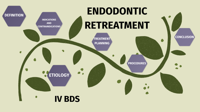 Endo retreatment IV BDS by yohan chacko on Prezi