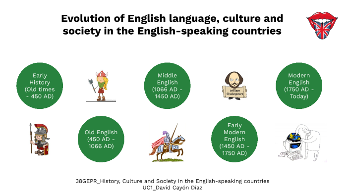 History of English language and culture by david cayon on Prezi