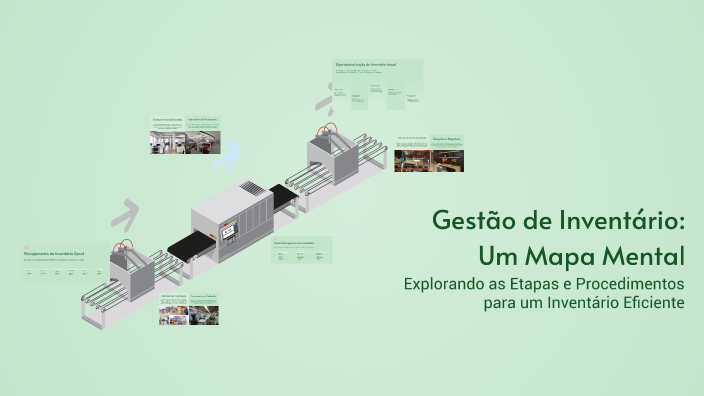 Gestão de Inventário: Um Mapa Mental by Christian Cauã Rogus Santos on ...