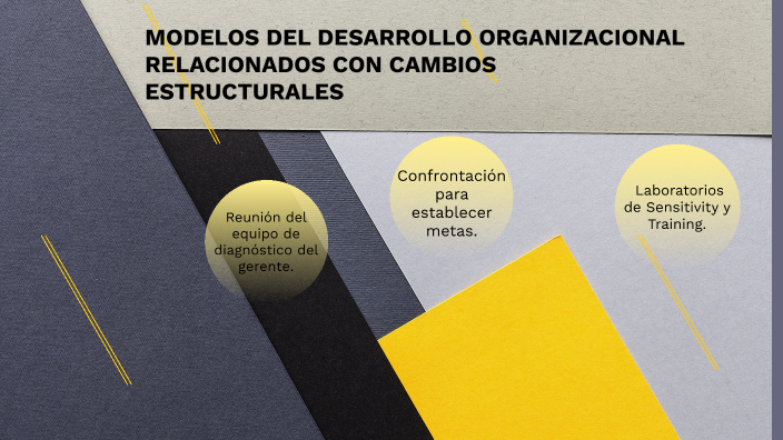 Modelos Del Desarrollo Organizacional Relacionados Con Cambios