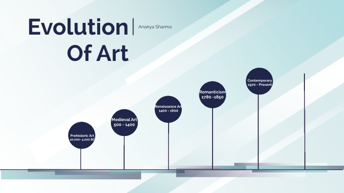 Evolution Of Art by Ananya Sharma on Prezi