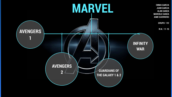 mapa-marvel by Karina Garay