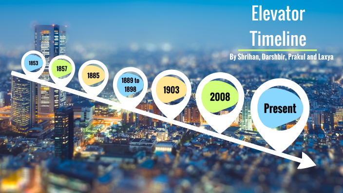 Evolution Of Systems by Shri A on Prezi