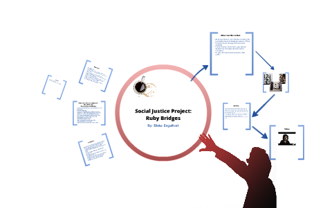 Social Justice: Ruby Bridges by Blake Engelhart on Prezi
