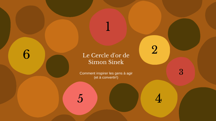 Le Cercle d'or de Simon Sinek by Francis Beaumont-Deslauriers on Prezi