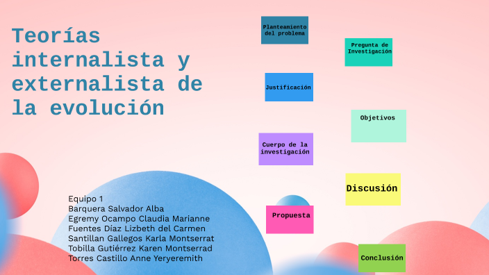 Teorías internalista y externalista de la evolución by Marianne Egremy ...