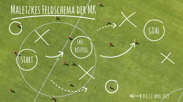 Das Maletzke-Modell by Alison Schlegel on Prezi