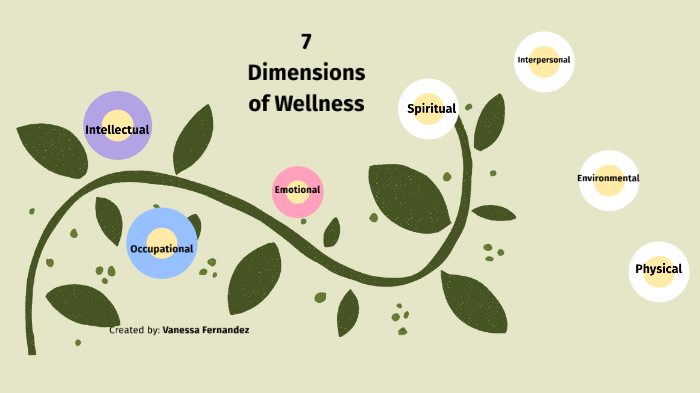 7 Dimensions of Wellness by vanessa fernandez on Prezi