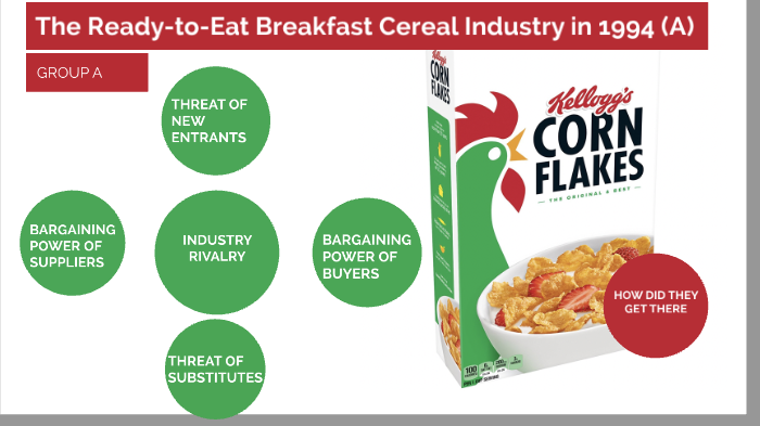 The Ready-to-Eat Breakfast Cereal Industry in 1994 (A) by Sacha ...