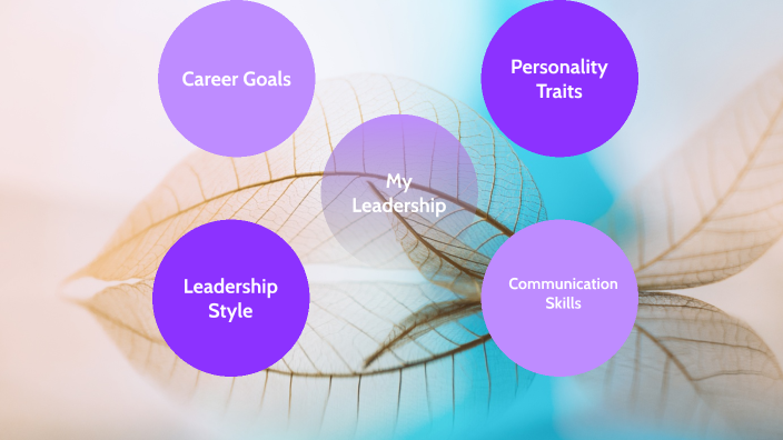 Leadership Map by on Prezi