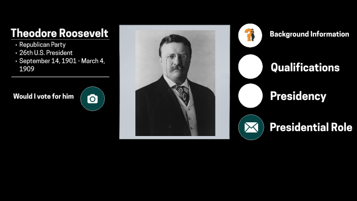President Research Project (Theodore roosevelt) by Yugal Sharma on Prezi