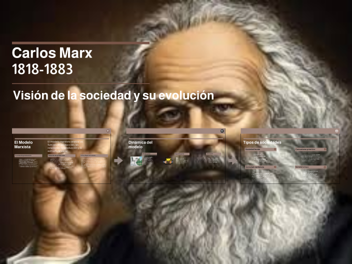 El Modelo Marxista de la Sociedad by paulina mattos on Prezi