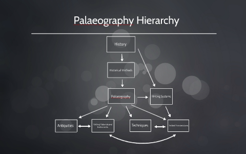 Palaeography Hierarchy by Shae Cantrell Cooke on Prezi