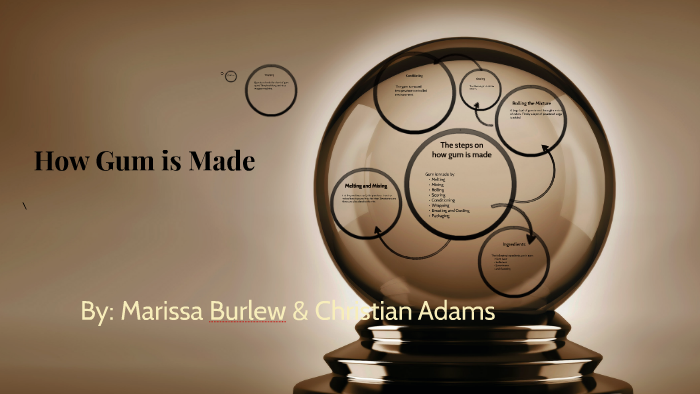 How Gum is Made by Marissa Burlew on Prezi