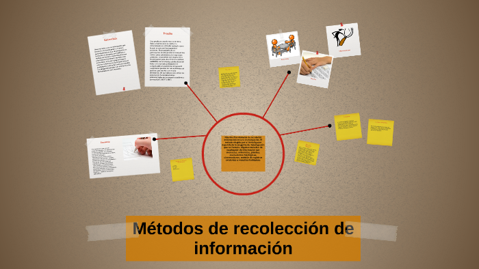 Métodos de recolección de información by Juan Diego Narvaez on Prezi