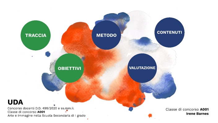 Concorso A001 by ELENA DODI on Prezi