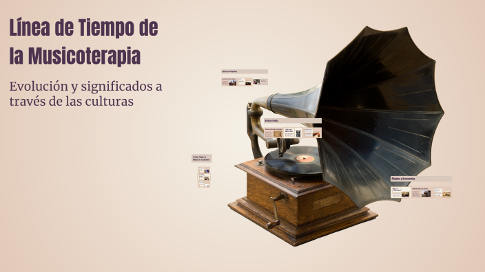 Línea de Tiempo de la Musicoterapia by samuel galeano on Prezi
