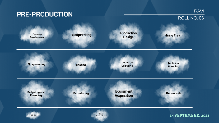 PROCESS OF TELEVISION PRODUCTION by Ravi Saini on Prezi