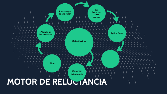 Motor de Reluctancia by Mystic Team on Prezi